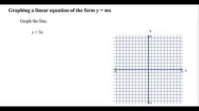 Graphing a linear equation of the form y = mx - MediaSpace@WCSU