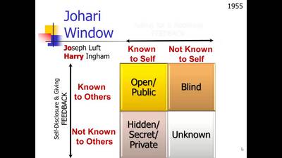 Self-Disclosure: Johari Window (Part 2) - BYU-Idaho