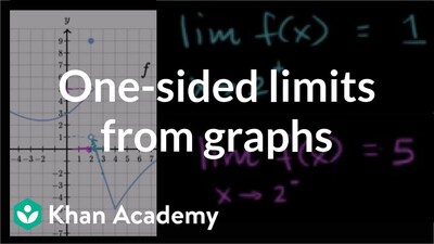 One-sided limits from graphs | Limits | Differential Calculus | Khan ...