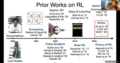 Provably Efficient Exploration in Reinforcement Learning: An Optimistic Approach, Zhuoran Yang ...
