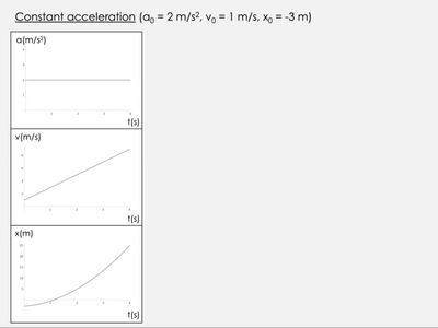 Prelecture 4 - equations for x, v, a - Illinois Media Space