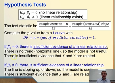 Unit 6: Hypothesis test for the slope (slides 27-28) - University of ...