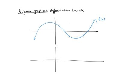 Graphical differentiation - A Quick Example - University of Alaska Fairbanks