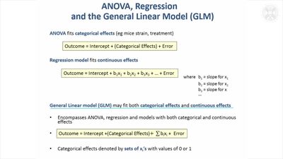 7. General Linear Models (GLMs) - Introduction - Media Hopper Create