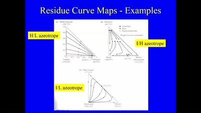 Distillation Lecture 8 - Residue Curve maps - examples, single azeotrope - Media Hopper Create