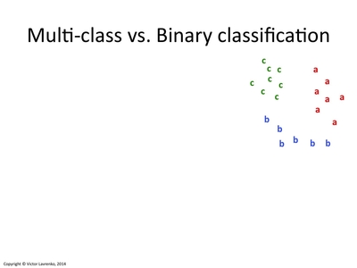 Binary vs. Multiclass Classifiers - Media Hopper Create