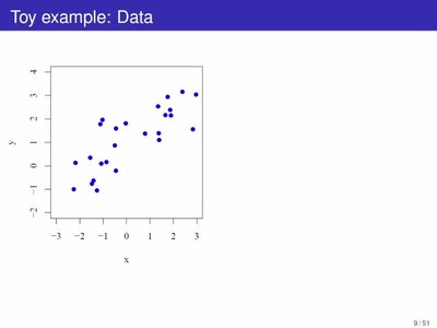 Linear Regression Examples - Media Hopper Create