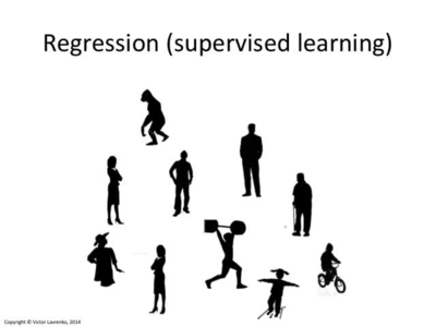 What is Regression? - Media Hopper Create