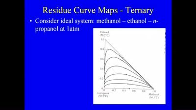 Distillation Lecture 8 - Residue Curve map for ternary ideal system - Media Hopper Create