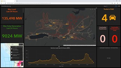 GIS: The Foundation of Grid Modernization - Esri Videos: GIS, Events, ArcGIS Products & Industries