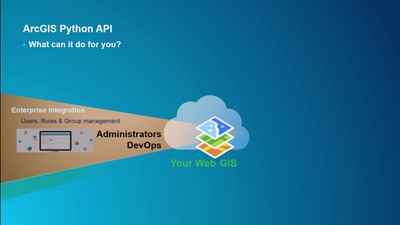 ArcGIS API for Python: Advanced Scripting - Esri Videos: GIS, Events, ArcGIS Products & Industries