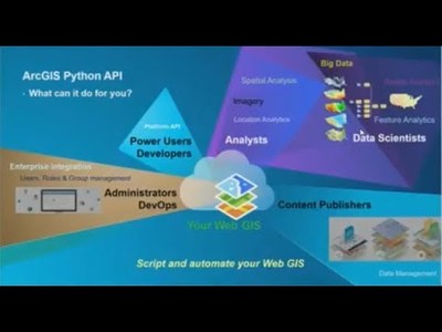 Administering ArcGIS Enterprise and ArcGIS Online with Python - Esri Videos: GIS, Events, ArcGIS ...