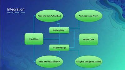 Data Science Made Easy in ArcGIS using Python and R - Esri Videos: GIS, Events, ArcGIS Products ...