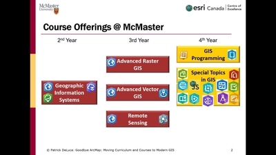 Goodbye ArcMap: Moving Curriculum and Courses to a Modern GIS Webinar - Esri Videos: GIS, Events ...