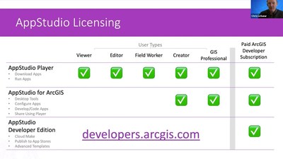 Licensing Overview: AppStudio 2020 Spring Workshop Day 2 Part 1 - Esri Videos: GIS, Events ...