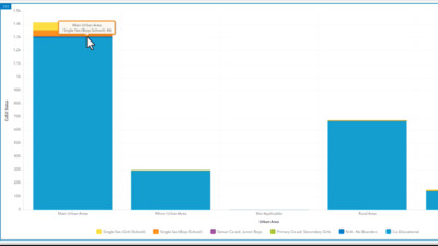 Create a Stacked Chart in ArcGIS Dashboards - Esri Videos: GIS, Events, ArcGIS Products & Industries