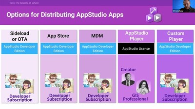 Building and Distributing Apps: AppStudio 2020 Spring Workshop Day 2 Part 3 - Esri Videos: GIS ...