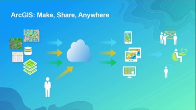 Using Arcade with Your Apps - ArcGIS API for JavaScript - Esri Videos: GIS, Events, ArcGIS ...