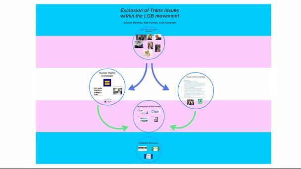 LGBT Public Policy Final Presentation - OSU MediaSpace