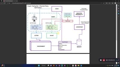 Progress Report #2 - AI Bot Murphy - OSU MediaSpace