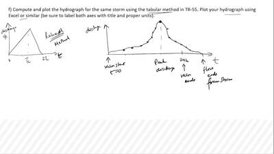 CE 412-512 - Lecture 6 Part 2 - OSU MediaSpace