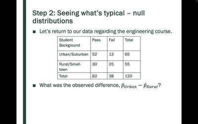 NullDistribution - MSU MediaSpace