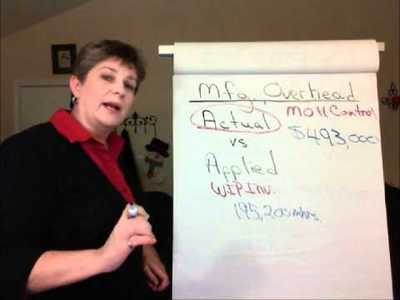 Actual vs Applied MOH final - BYU-Idaho