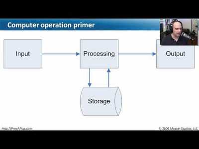 Introduction to Personal Computers - Part 3 of 3 - BYU-Idaho
