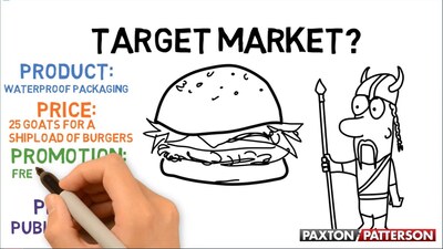 The 4 Ps of The Marketing Mix Simplified - BYU-Idaho