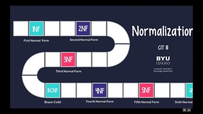 normalization video - BYU-Idaho