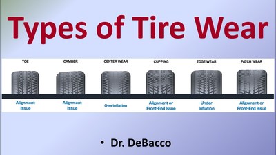 Types of Tire Wear - BYU-Idaho