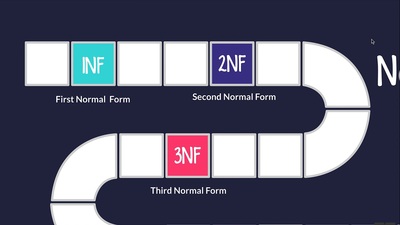 1NF through 6NF - BYU-Idaho
