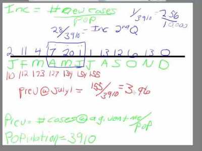 Epidemiology: Calculating Incidence and Prevalence - BYU-Idaho