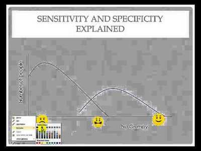 Sensitivity and Specificity explained - BYU-Idaho