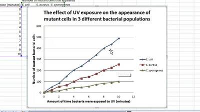 How to make a line graph in Excel (Scientific data) - BYU-Idaho