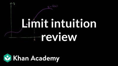 Formal definition of limits Part 1: intuition review | AP Calculus AB ...