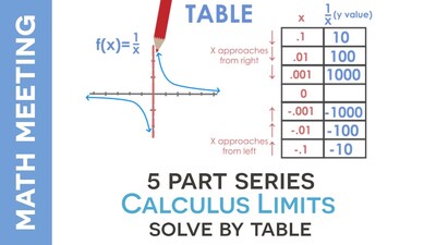 Calculus Limits - Using Tables - BYU-Idaho