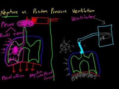Negative vs. Positive Pressure Ventilation - BYU-Idaho