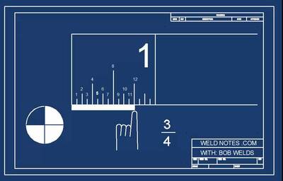 How to Read an Inch Ruler or Tape Measure - BYU-Idaho