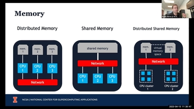 Intro to Parallel Computing on HPC Systems Workshop - April 2023 ...