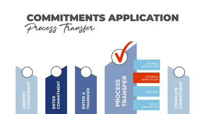 Transfers - External Verification - Illinois Media Space