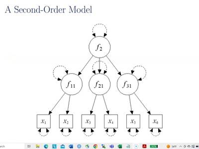 second order cfa - Illinois Media Space