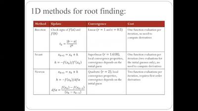 Summary of root finding methods - Illinois Media Space