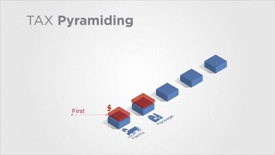 Tax Pyramiding Example from ACCY 550 - Illinois Media Space