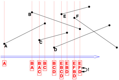 4. Line Segment Intersection - Illinois Media Space