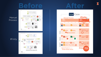 Impactful graphics: Example - Illinois Media Space