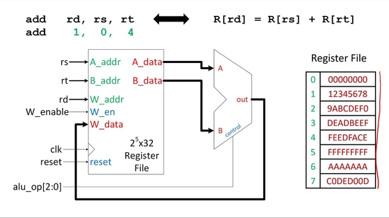 Arithmetic Machine - Illinois Media Space