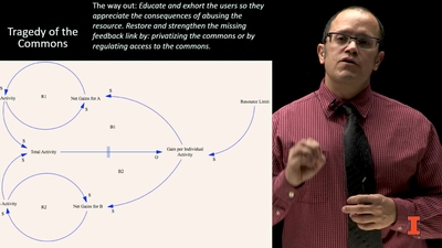 System Archetypes and Fixes that Fail - Illinois Media Space