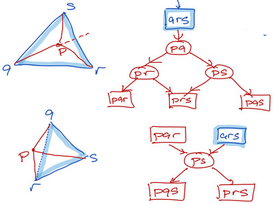 14. Randomized incremental analysis - Illinois Media Space