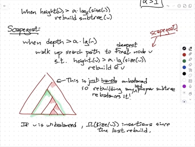 Jan 30: Scapegoat trees - Illinois Media Space